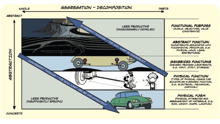 Grasping Complexity through Decomposition AND Abstraction - Perspicacity